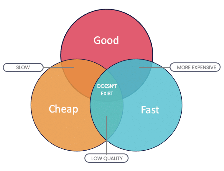 Your Dive Adventure Begins Here: Should you Choose Good, Fast or Cheap ...